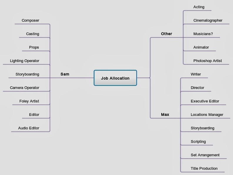 AS Media Studies Sam Shepherd 2013/2014