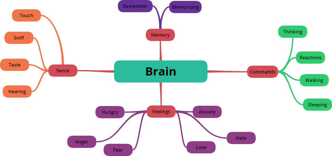 Creative & Innovative Skills: Risks Of Youth Using Social Media