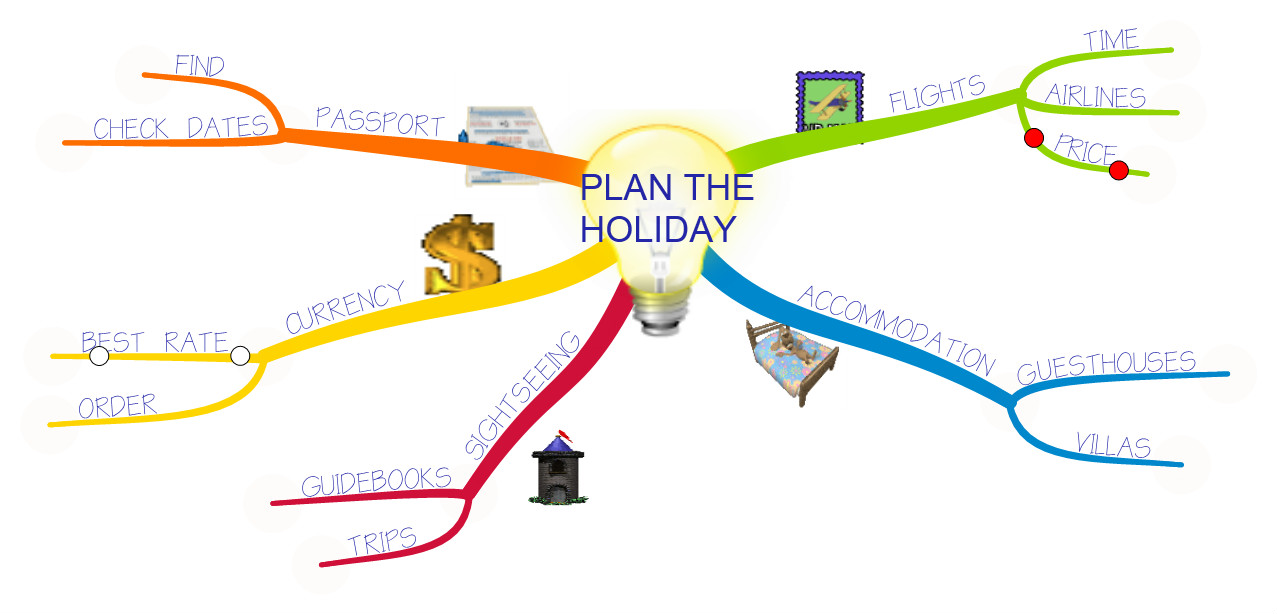 Blog by Sunayana Gawde