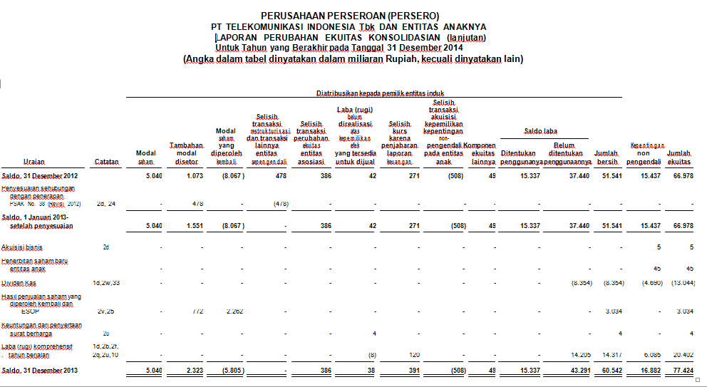 FINANCIAL STATEMENT DAN FINANCIAL REPORTING