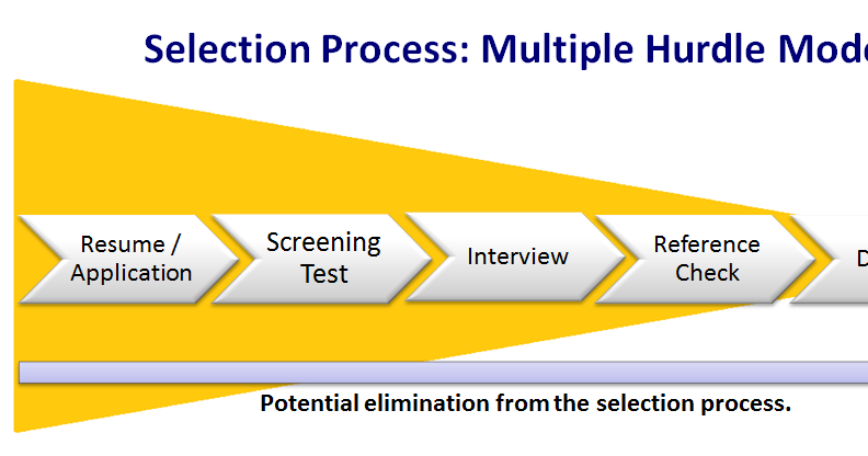 The Competency-Based Management Blog: Top 3 Features of Best Practice ...