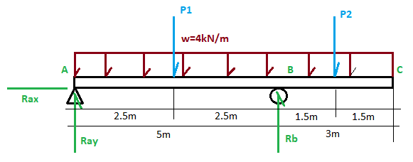 PLAIN AND CIVIL: EXAMPLE 4.3.9. OVERHANGING BEAM SUPPORT REACTIONS FOR ...