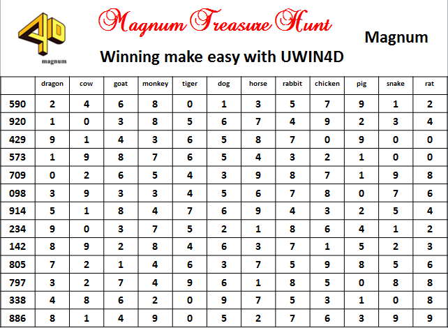 4d包开奖万字票4d Lottery Formula: YOU MUST see this ! Magnum 4D Winning ...