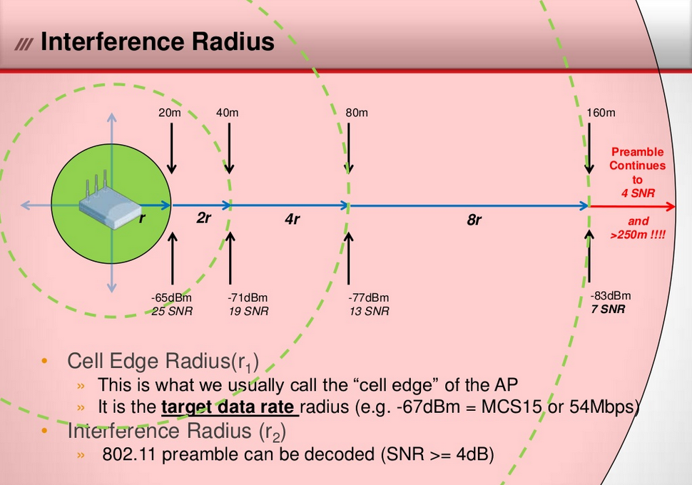 Revolution Wi-Fi: WLPC Conference Day 1 Highlights
