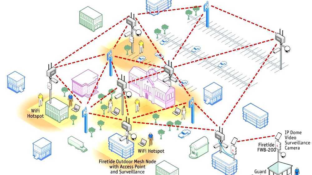 Municipal wireless network