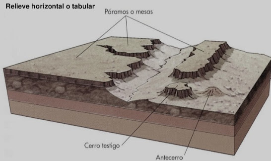 GEOGRAFÍA PARA LA ESO: LITOLOGÍA Y TIPOS DE RELIEVES EN ESPAÑA