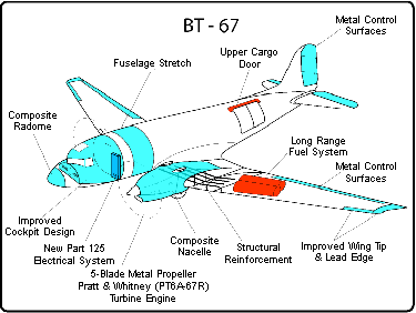Desarrollo y Defensa: Basler BT-67 (II)
