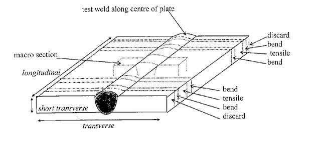 DESTRUCTIVE TESTING