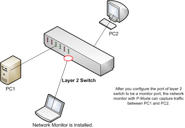 NotaRazi: Maksud Promiscuous Mode