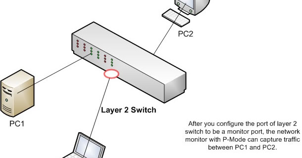 NotaRazi: Maksud Promiscuous Mode
