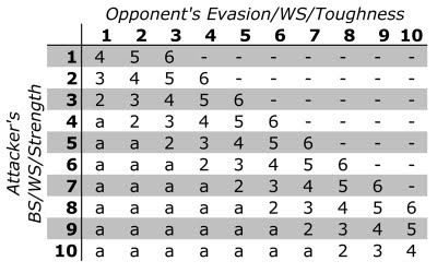 WarStrike: The M42 Project: Standard Shooting Modifiers