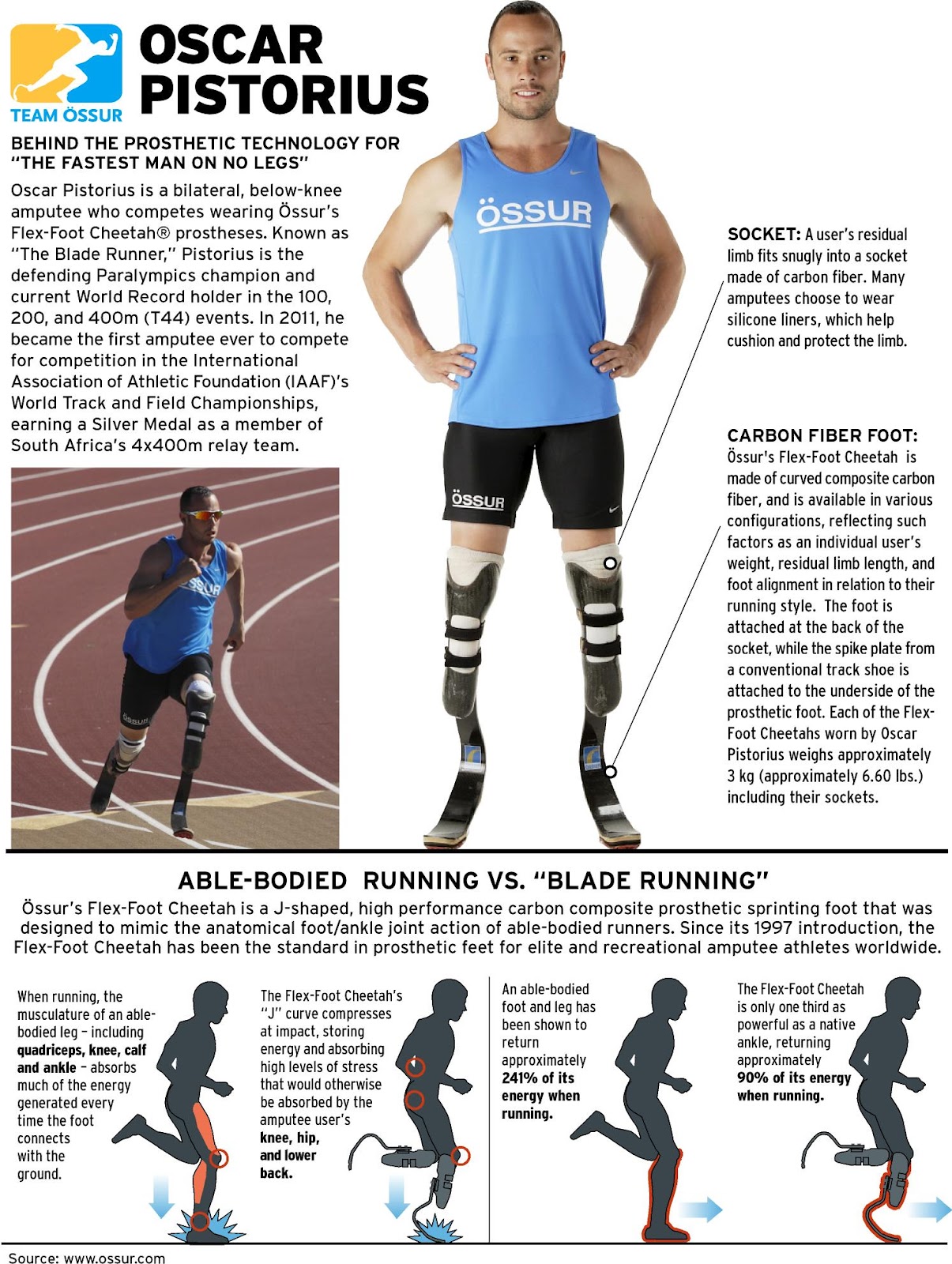 Talk Nerdy To Me: Oscar Pistorius - Cheetah Flex-Foot - CNN