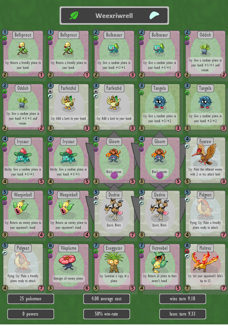 PokeHearth - Meta Report Kanto