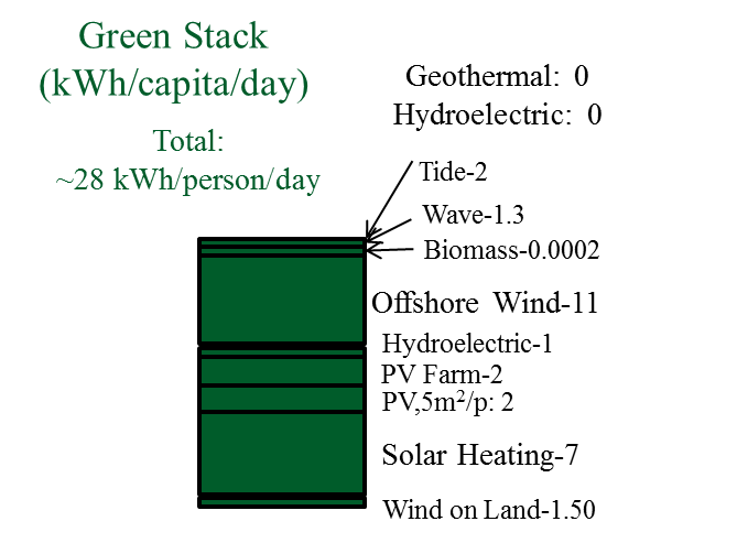 Energy Systems Design-058:048: What is feasible for the green stack ...