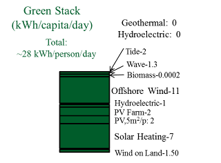 Energy Systems Design-058:048: What is feasible for the green stack ...