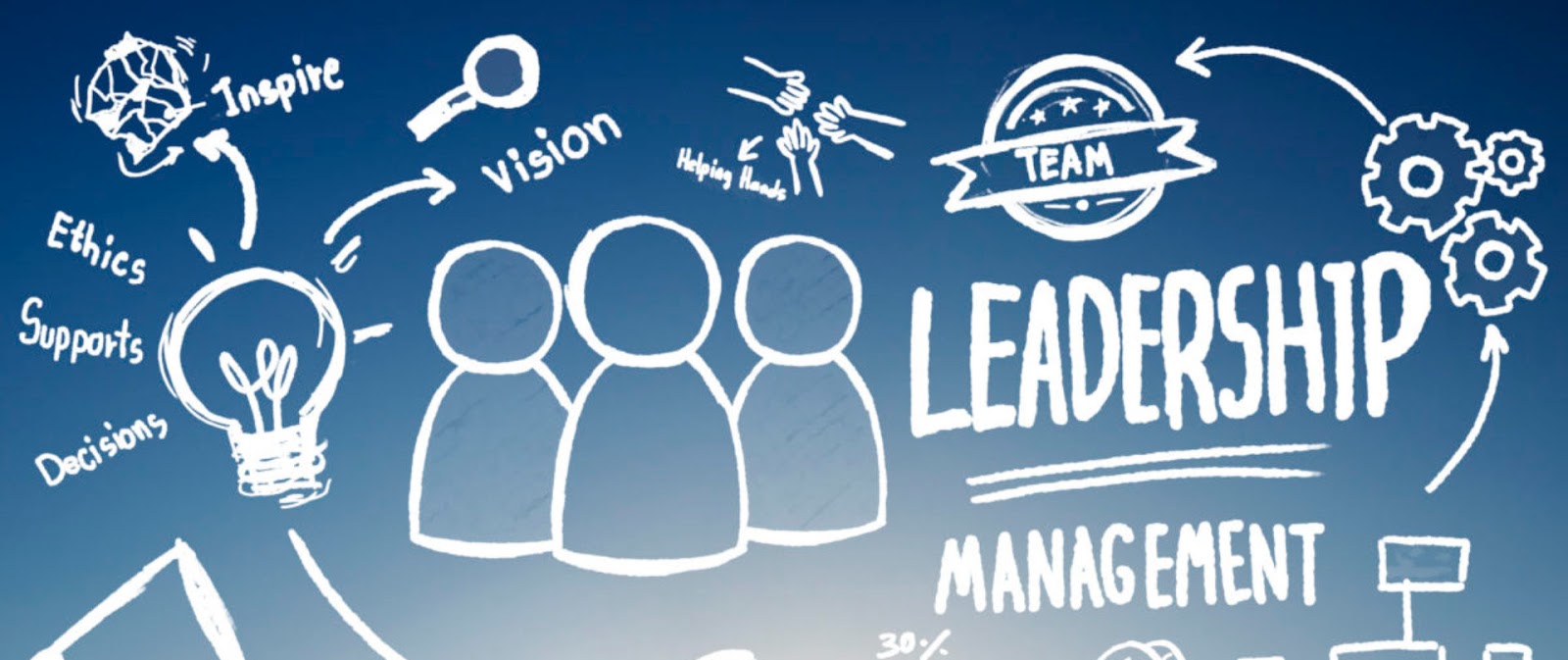 Discuss the Concept of Leadership and Entrepreneurship ~ Neil Haboush ...