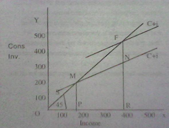 Study Points: Keynes General Theory of Income and Employment or Explain ...