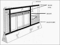 Elemen Bangunan: Sloof ~ Belajar Ilmu Bangunan Ilmu Konstruksi