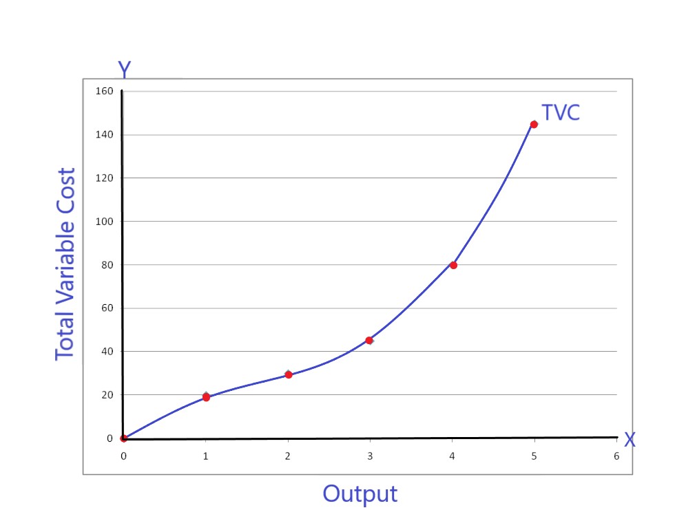 Derivation Of Short Run Cost Curves Derivation Of Short Run Cost Curves