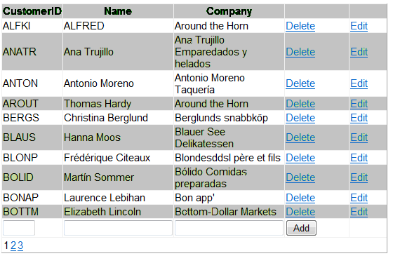 Difference Between GridView and DataGrid and ListView - Complete .Net ... Difference Between GridView and DataGrid and ListView - Complete .Net ...