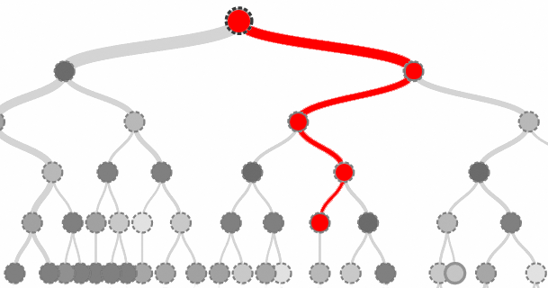 Redux Sub Reducer Pattern For Complex Nested Data Structures