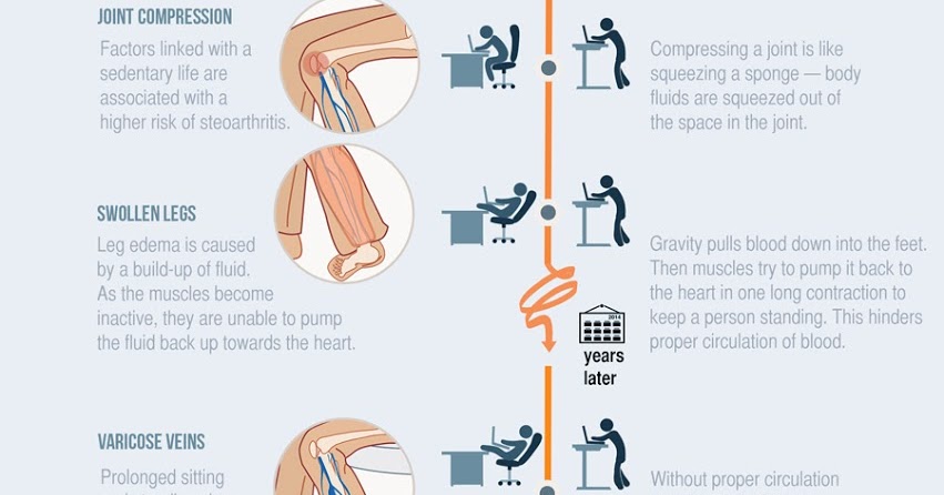 UVA Province ඌව පළාත: Sitting and Standing