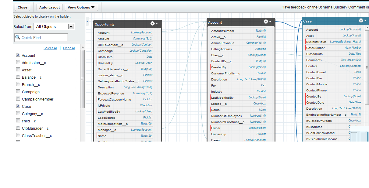 Salesforce Object Model Diagram