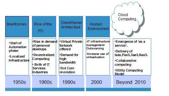Pengertian dan Manfaat Cloud Computing - Sistem Informasi