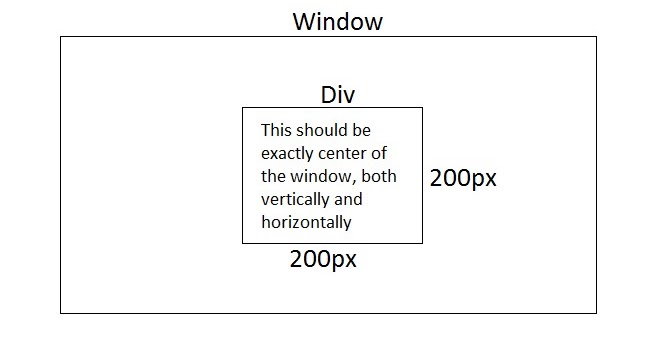 How to make a container center both horizontally and vertically ...