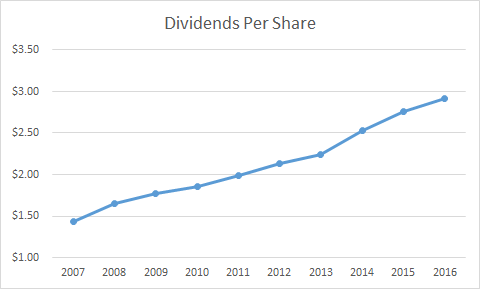 PepsiCo (PEP) Dividend Stocks Analysis for 2017 - Dividend Growth Investor