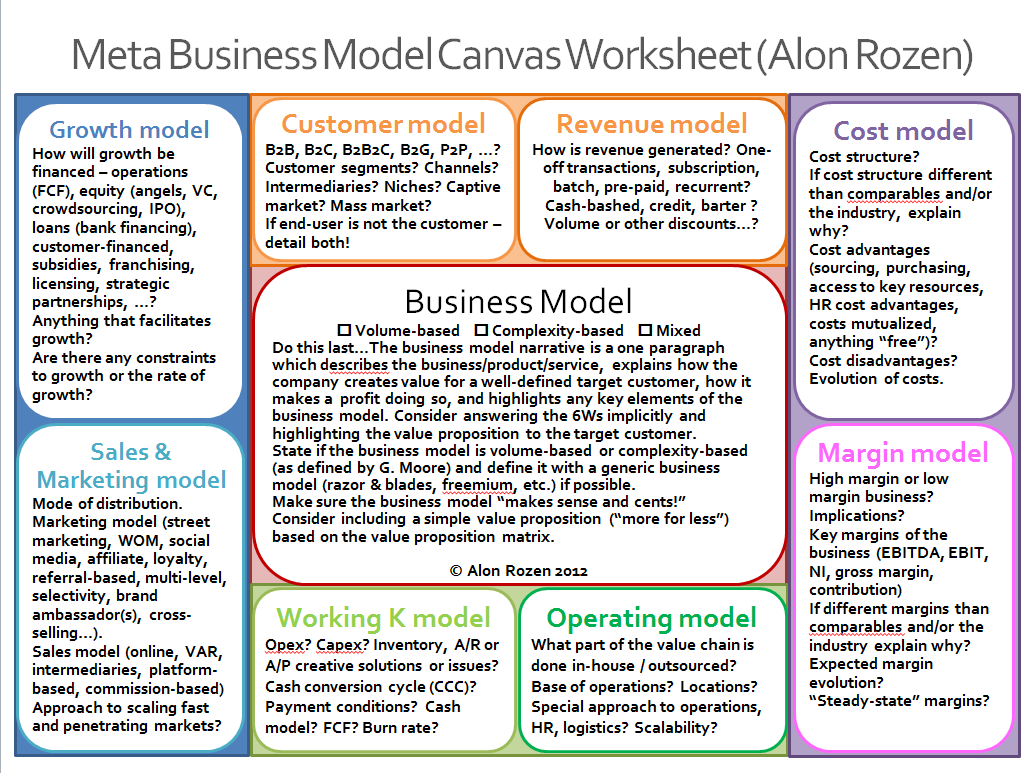MetaBusinessModels: Meta business model worksheet - detailed