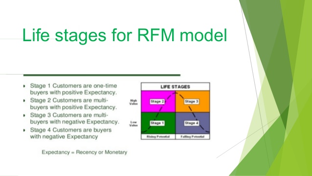 MUHAMMAD: [Tugas 1 Model RFM (Recency, Frequency, Monetary) ]: Segments ...