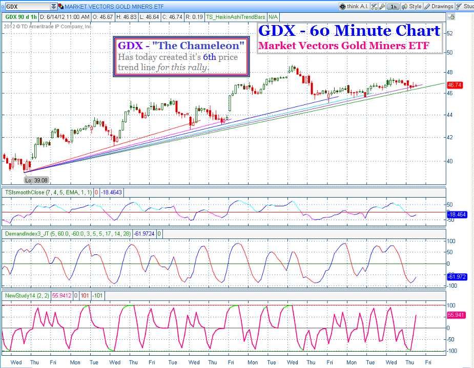 The TSI Trader. How to trade the stock market using the True Strength Index