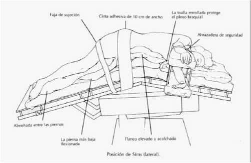 Enfermería Quirúrgica: Posiciones Quirúrgicas.