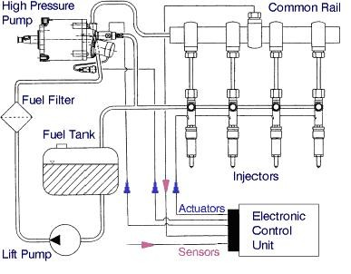 automotive engineering schools: Engine Combustion - Compression ...