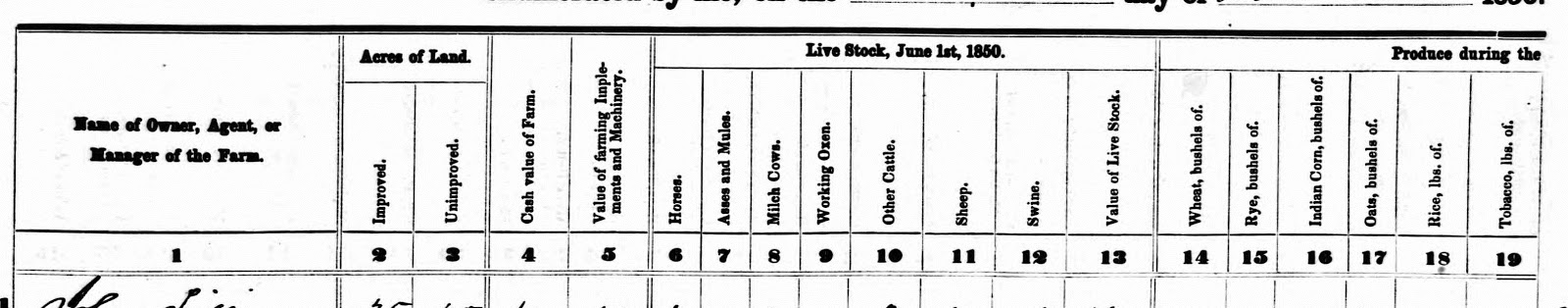 MCDL Genealogy: U.S. Census Records