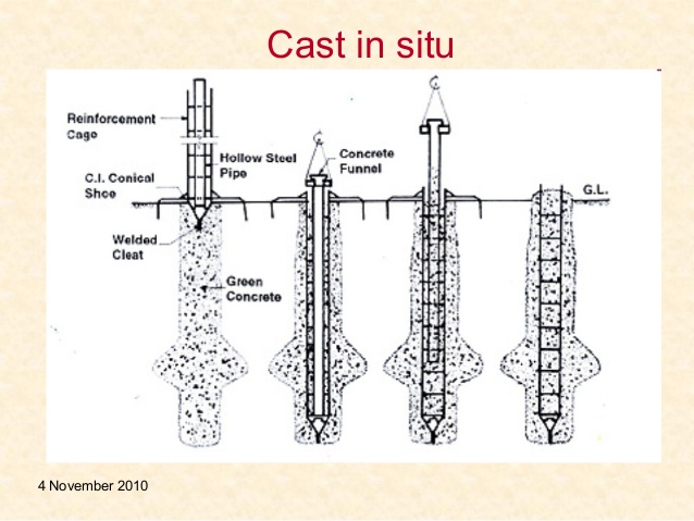 Why Piling Is Required? Type Of Piles And Work Procedure Of Piles