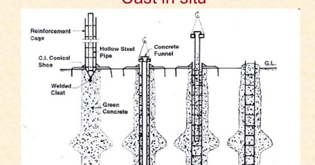 Why Piling Is Required? Type Of Piles And Work Procedure Of Piles