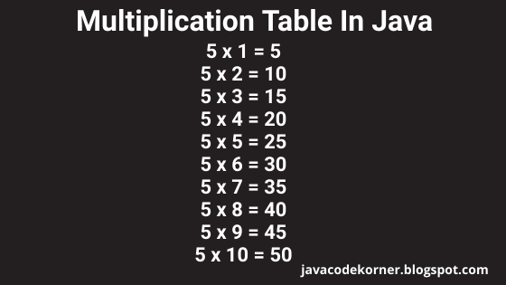 Print Multiplication Table In Java Java Code Korner
