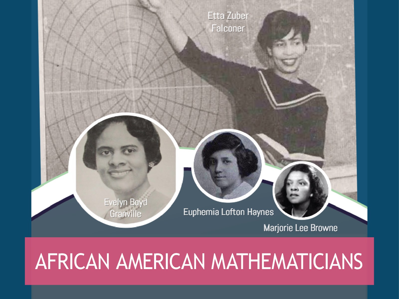 Kickstart This! African American Women Mathematicians Activity Book ...