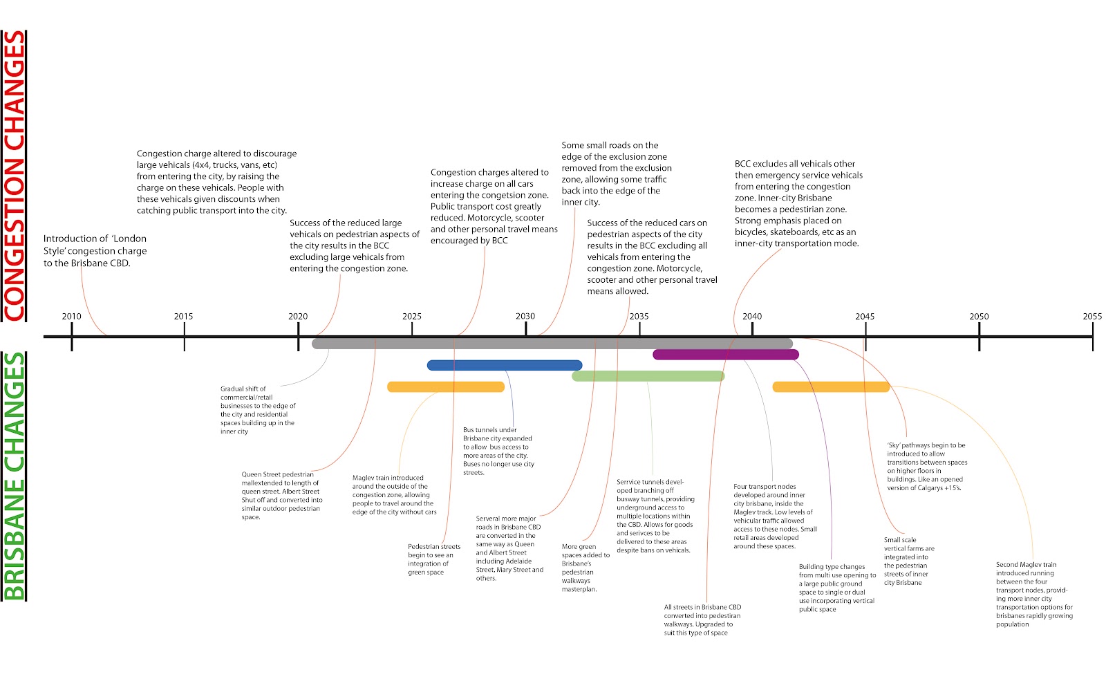 alexander william's architectural fiction: August 2012