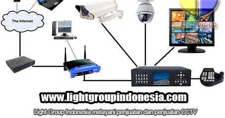 Light Group Indonesia: APLIKASI CCTV DENGAN INTERNET YOGYAKARTA