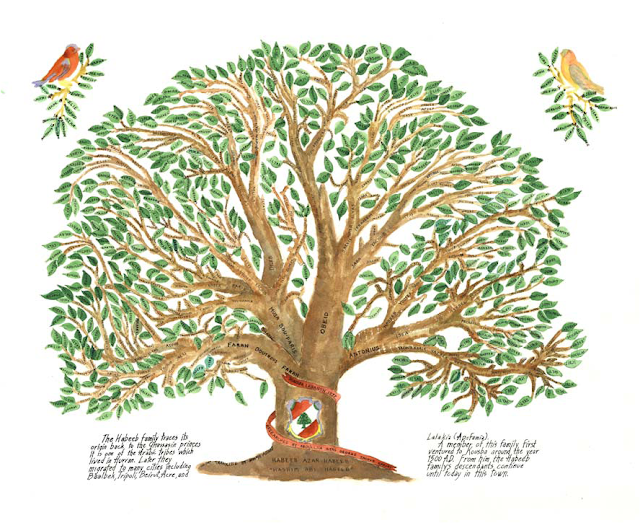 History of the Saddic, Gosen and Azar families of Kousba, Lebanon