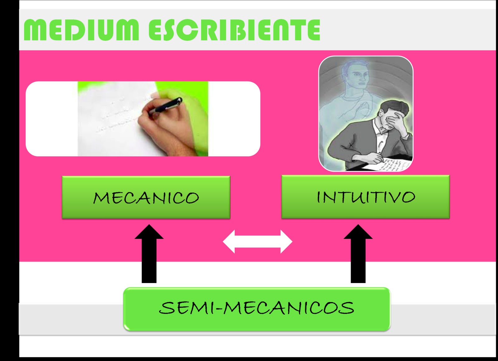 Centro Espírita AMOR FRATERNAL: ¿Que és un Medium?