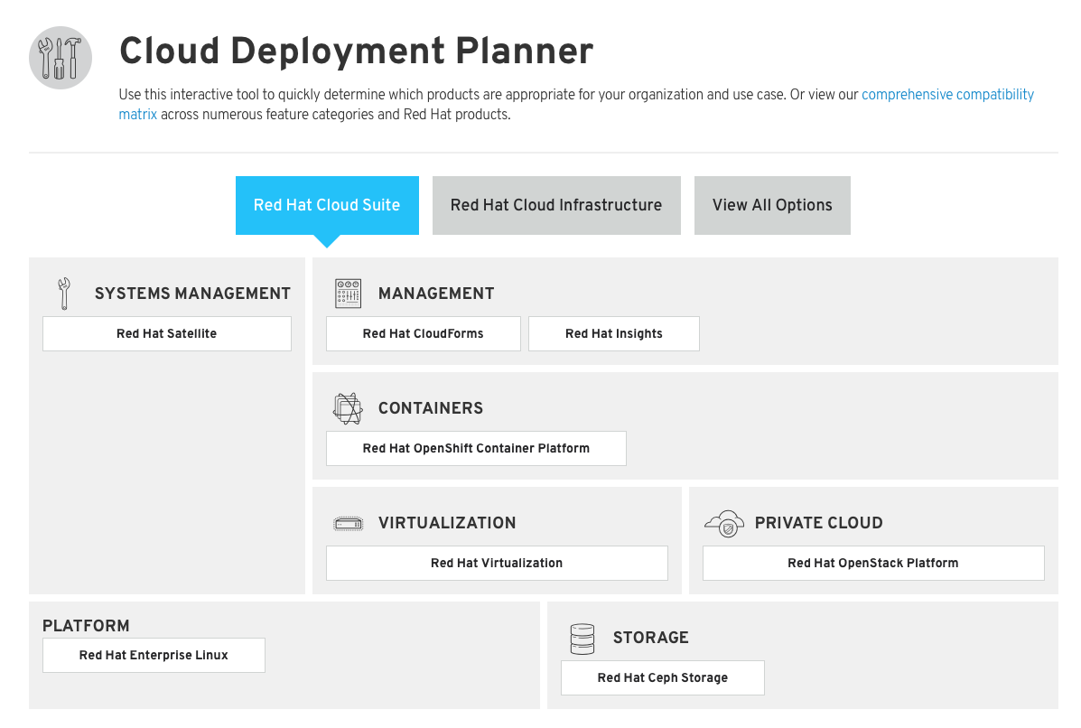 Eric D. Schabell: How To Save on Planning Cloud Deployments