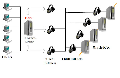 Oracle 11g R2 RAC Kurulumu ~ ORACLE DATABASE
