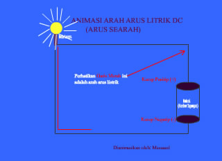 LADANG BERKAT: Animasi Arus Listrik Searah (DC)