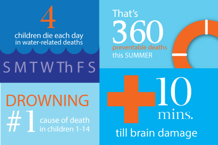 Maricopa Meadows Community Blockwatch: Water (and Pool) Safety Tips for ...