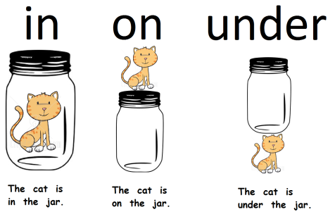 CATCHUP: PREPOSITIONS: "IN, ON, UNDER"