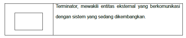 Inka Gustiana: SISTEM ONLINE PEMBELIAN TIKET BUS KRAMAT DJATI